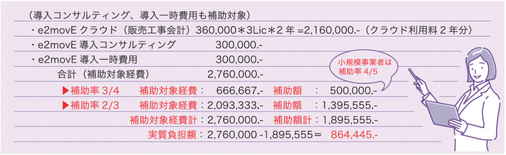 【最新版】e2-movEはインボイス枠も対応 IT導入補助金 2024を解説｜建設業向けERPシステム e2-movE
